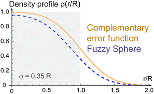 Revisiting the density profile of the fuzzy sphere model for microgel ...