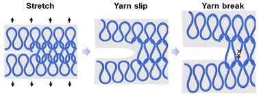 Composite of knitted fabric and soft matrix. I. Crack growth in the ...