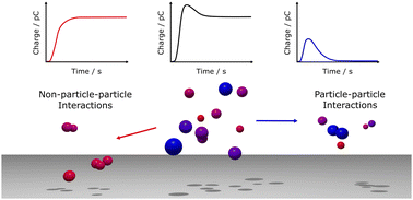 Faraday cup measurements of triboelectrically charged granular material ...