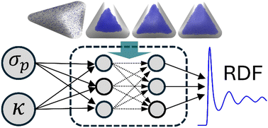 Deep-learning-enhanced modeling of electrosprayed particle assembly on ...