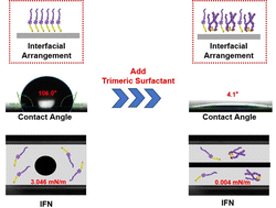 Enhancing surface/interface activity and wettability via trimeric ...