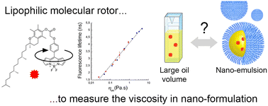Lipophilic molecular rotor to assess the viscosity of oil core in nano ...