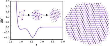 The emergence of bulk structure in clusters via isotropic multi-well ...