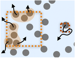 Measuring collective diffusion coefficients by counting particles in ...