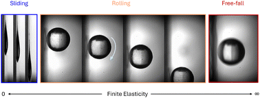 Spontaneous rolling of a soft sphere on a vertical soft substrate ...