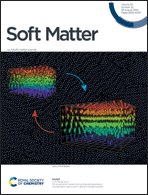 Inside front cover - Soft Matter (RSC Publishing)
