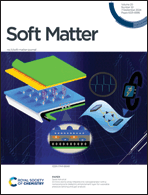 Inside front cover - Soft Matter (RSC Publishing)