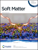 Front cover - Soft Matter (RSC Publishing)