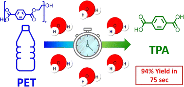 Fast hydrolysis for chemical recycling of polyethylene terephthalate ...