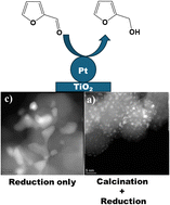 Controlling the nanoparticle size and shape of a Pt/TiO2 catalyst for ...