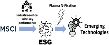 ESG assessment methodology for emerging technologies: plasma versus ...