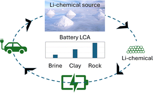 Life-cycle analysis of lithium chemical production in the United States ...
