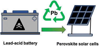 From lead–acid batteries to perovskite solar cells – efficient ...