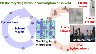Shape selective cracking of polypropylene on an H-MFI type zeolite ...