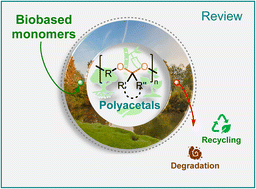 Synthesis of biobased polyacetals: a review - RSC Sustainability (RSC ...