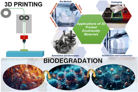 Advances in 3D printing with eco-friendly materials: a sustainable ...