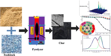 Co-pyrolysis of low-value wood sawdust and non-recyclable plastics into char: effect of plastic ...