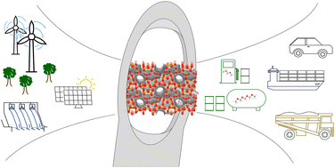 Production of oxymethylene ethers (OME) as sustainable diesel fuel ...