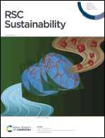 Front cover - RSC Sustainability (RSC Publishing)