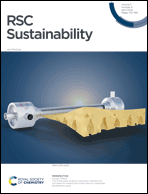 Front cover - RSC Sustainability (RSC Publishing)