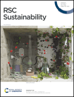 Front cover - RSC Sustainability (RSC Publishing)
