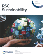 Inside front cover - RSC Sustainability (RSC Publishing)