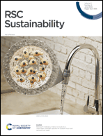 Front cover - RSC Sustainability (RSC Publishing)