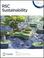 Front cover - RSC Sustainability (RSC Publishing)