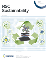 Inside front cover - RSC Sustainability (RSC Publishing)