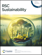 Front cover - RSC Sustainability (RSC Publishing)