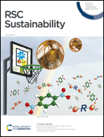 Inside front cover - RSC Sustainability (RSC Publishing)