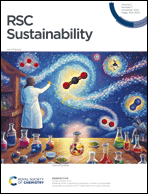 Front cover - RSC Sustainability (RSC Publishing)