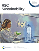 Front cover - RSC Sustainability (RSC Publishing)