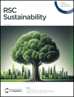 Inside front cover - RSC Sustainability (RSC Publishing)