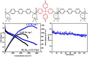 Four-arm star-shaped high-performance poly(aryl piperidine) anion ...