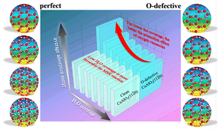 Theoretical insights into H2O adsorption on CuAlO2(11 [[2 with ...