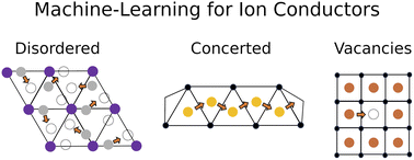 Accurate description of ion migration in solid-state ion conductors ...