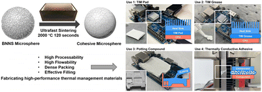 Ultrafast sintering of boron nitride nanosheet assembled microspheres ...