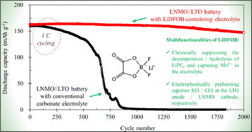 Identifying lithium difluoro(oxalate)borate as a multifunctional ...