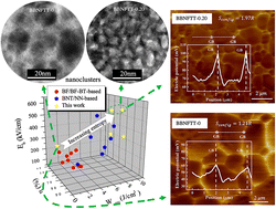 Configuration-entropy effects on BiFeO3–BaTiO3 relaxor ferroelectric ...