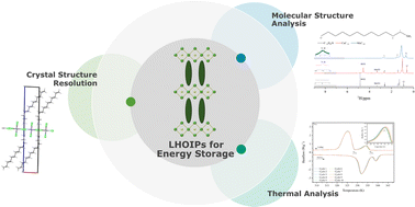 Copper- and manganese-based layered hybrid organic–inorganic compounds ...