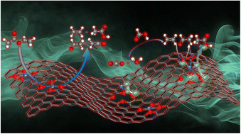 Catalytic oxidation mechanism of ethyl acetate on O-ligand-single-atom ...