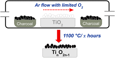 Activated charcoal-mediated non-contact carbothermal reduction of TiO2 ...