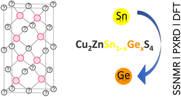 Influence of Ge substitution on the structure and optical properties of ...