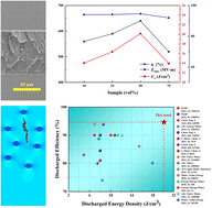 PEI-based all-organic composite films with simultaneous excellent ...