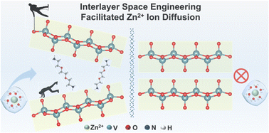 A layer separated V2O5-PEG-amine hybrid cathode material for high ...