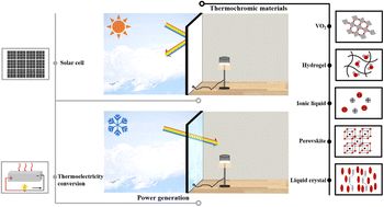 Multifunctional thermochromic smart windows for building energy saving ...