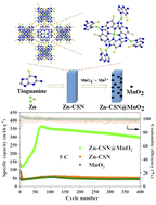 A zinc coordination supramolecular network synergized manganese dioxide ...