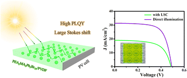 Synergistic engineering of the Stokes shift for highly efficient and ...