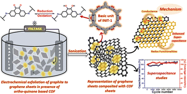 Unveiling the charge storage mechanism of a supercapacitor constructed ...